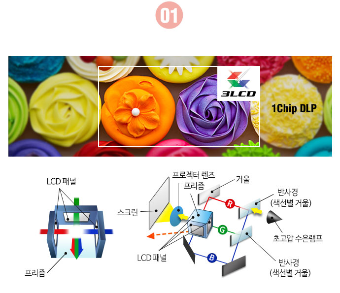 EK-308U : EIKI Projectors | 에이키 프로젝터 - 비지니스를 위한 높은 밝기와 기능