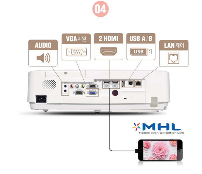 EK-315U : EIKI Projectors | 에이키 프로젝터 - 비지니스를 위한 맞춤형 밝기와 해상도