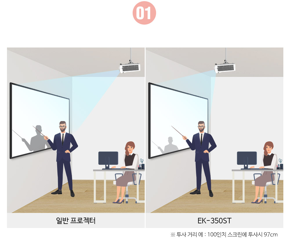 EK-350ST : EIKI Projectors | 에이키 프로젝터 - 레이저 광원의 고휘도 Semi-Short 프로젝터