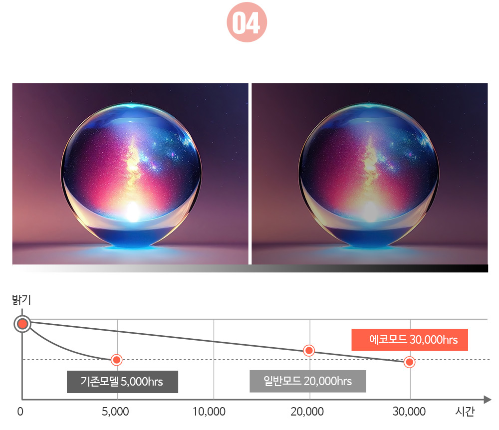 EK-350ST : EIKI Projectors | 에이키 프로젝터 - 레이저 광원의 고휘도 Semi-Short 프로젝터