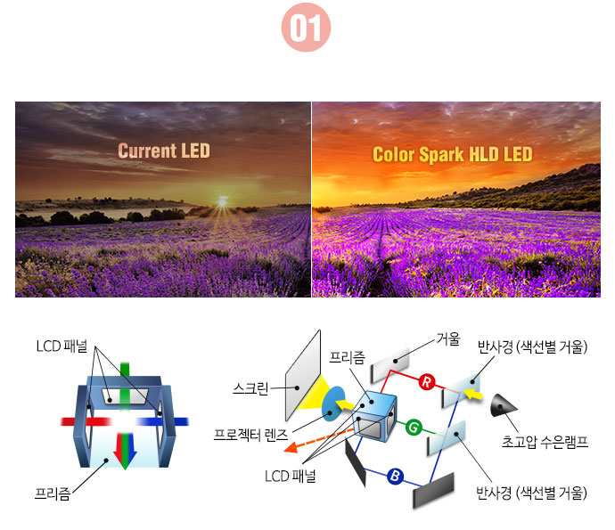 EK-350U : EIKI Projectors | 에이키 프로젝터 - 놀라운 LED광원 프로젝터