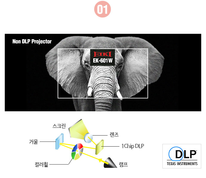 EK-601W : EIKI Projectors | 에이키 프로젝터 - 눈 앞에서 실물을 보는듯 실감나는 영상