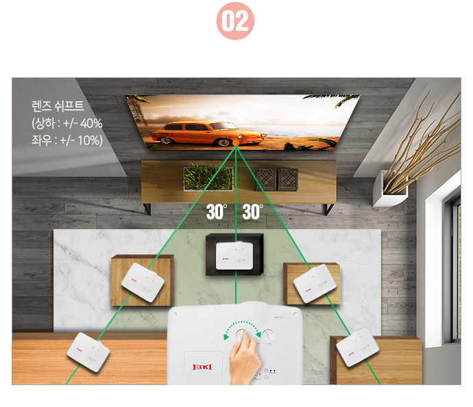 VX-L560X : EIKI Projectors | 에이키 프로젝터 - 교육과 비지니스를 위한 최상의 선택